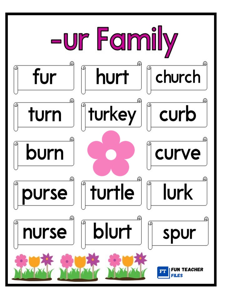 List Of Ur Words List Of Ur Words