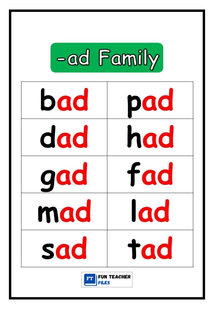 CVC Short A Word Family Chart - Fun Teacher Files