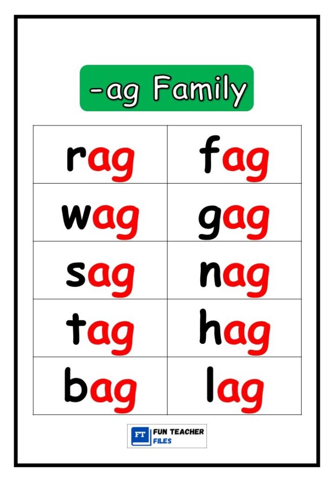 CVC Short A Word Family Chart - Fun Teacher Files
