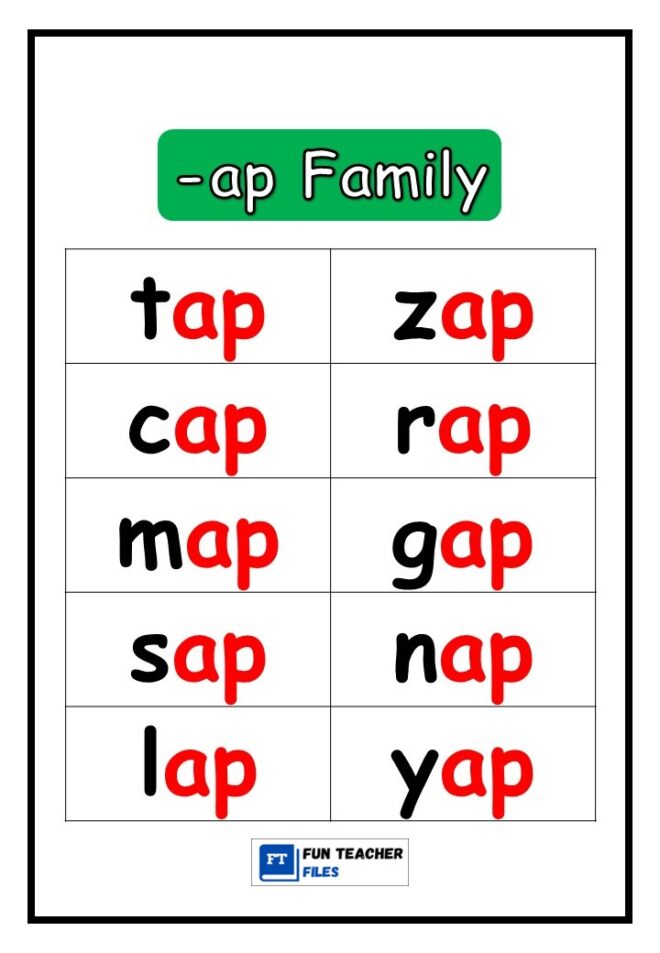 CVC Short A Word Family Chart - Fun Teacher Files