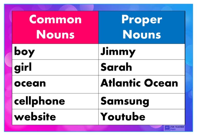 Common and Proper Nouns Chart - Fun Teacher Files
