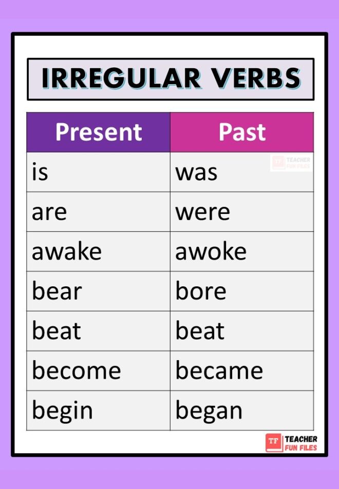 Irregular Verbs Chart Set 1 - Fun Teacher Files