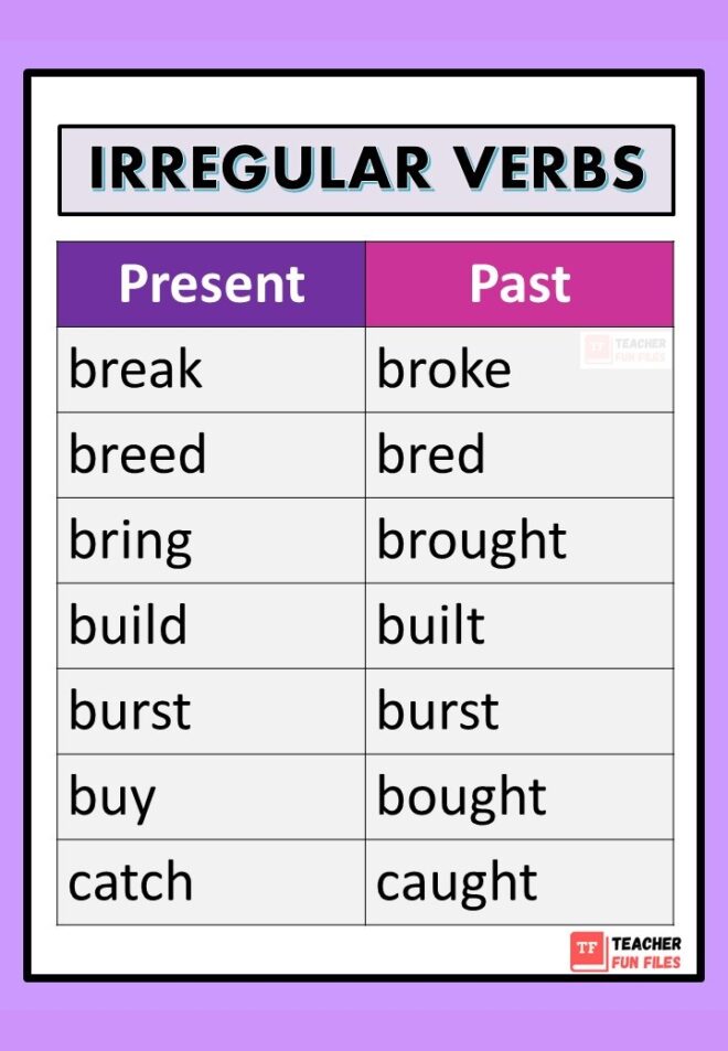 Irregular Verbs Chart Set 1 - Fun Teacher Files