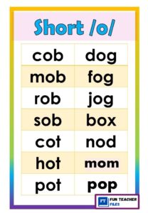 Short Vowel Sounds Chart - Fun Teacher Files