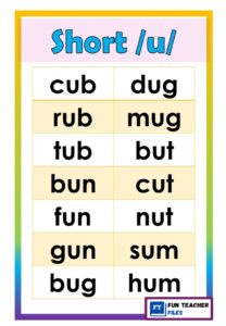 Short Vowel Sounds Chart - Fun Teacher Files