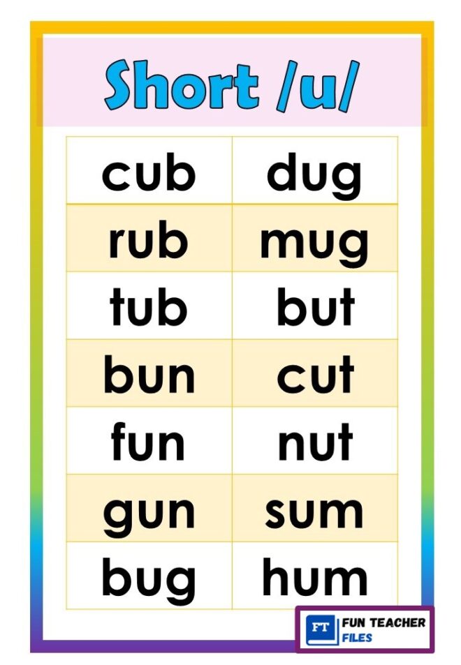 Short Vowel Sounds Chart - Fun Teacher Files
