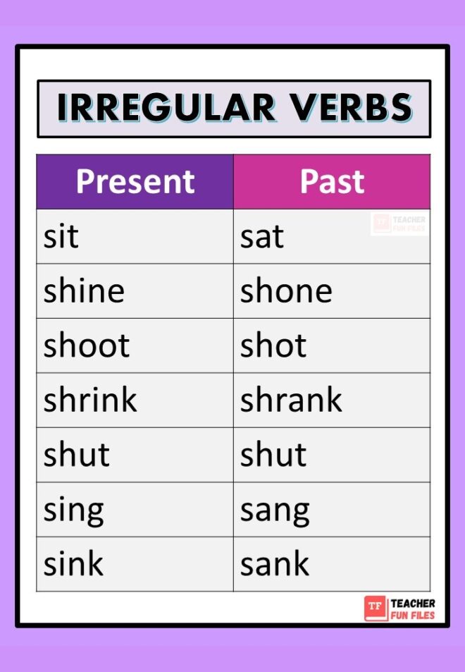 Irregular Verbs Chart Set 1 - Fun Teacher Files