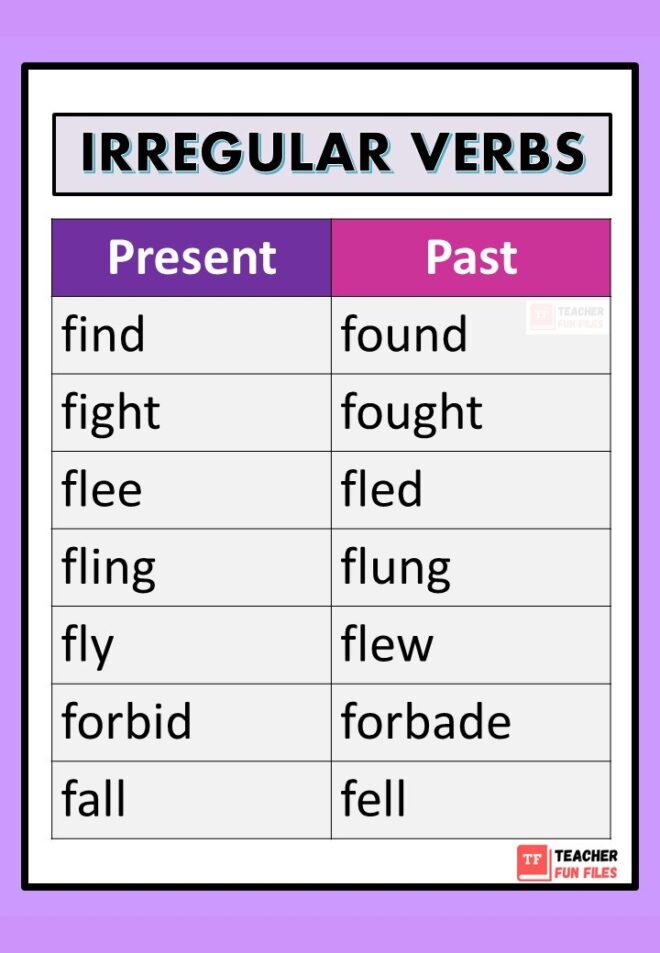 Irregular Verbs Chart Set 1 - Fun Teacher Files