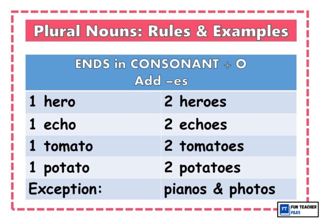 Plural Noun Rules and Examples Chart - Fun Teacher Files