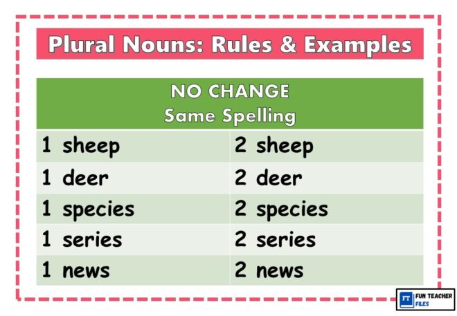 Plural Noun Rules and Examples Chart - Fun Teacher Files