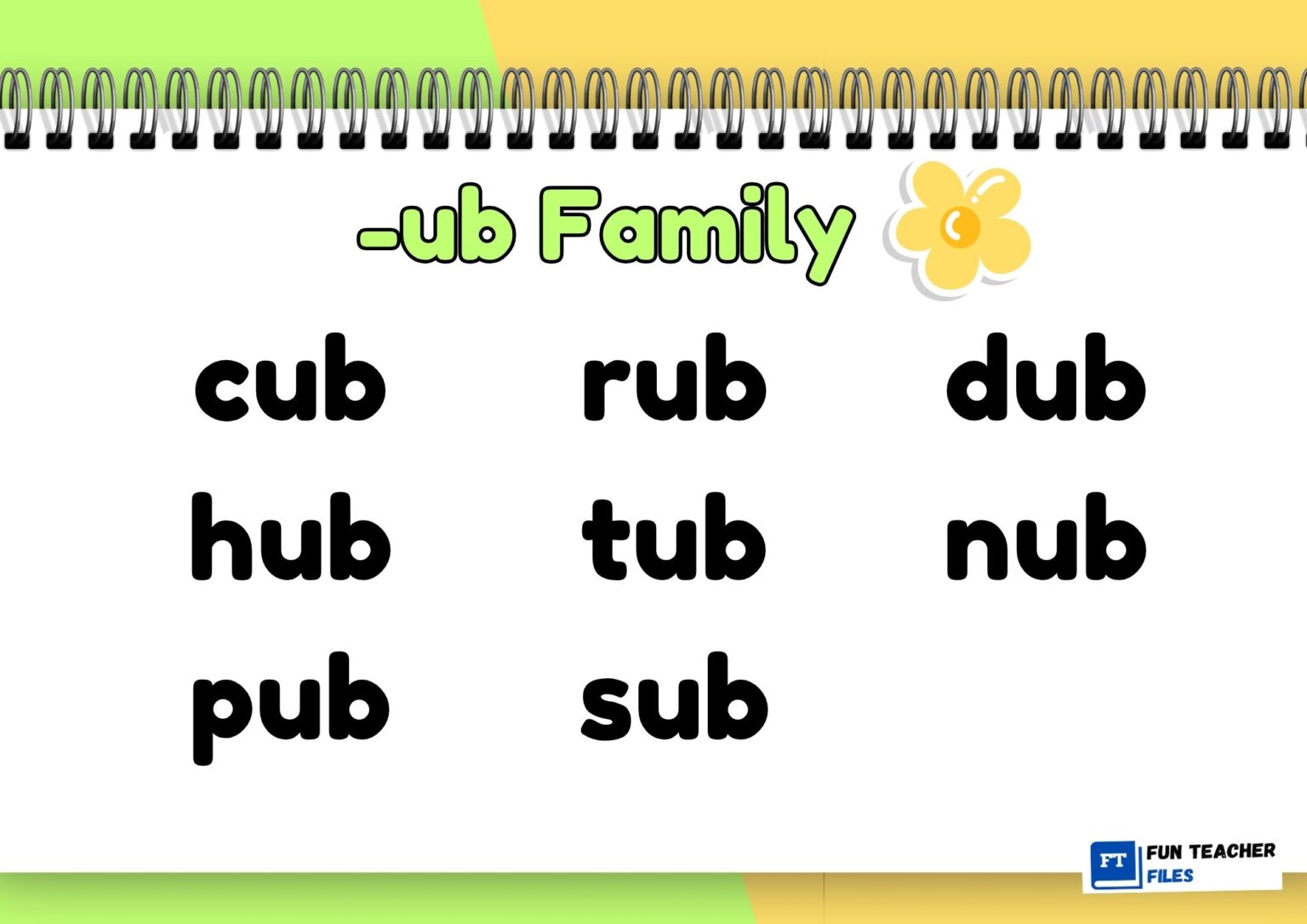 CVC Short u Word Family Set 1 - Fun Teacher Files